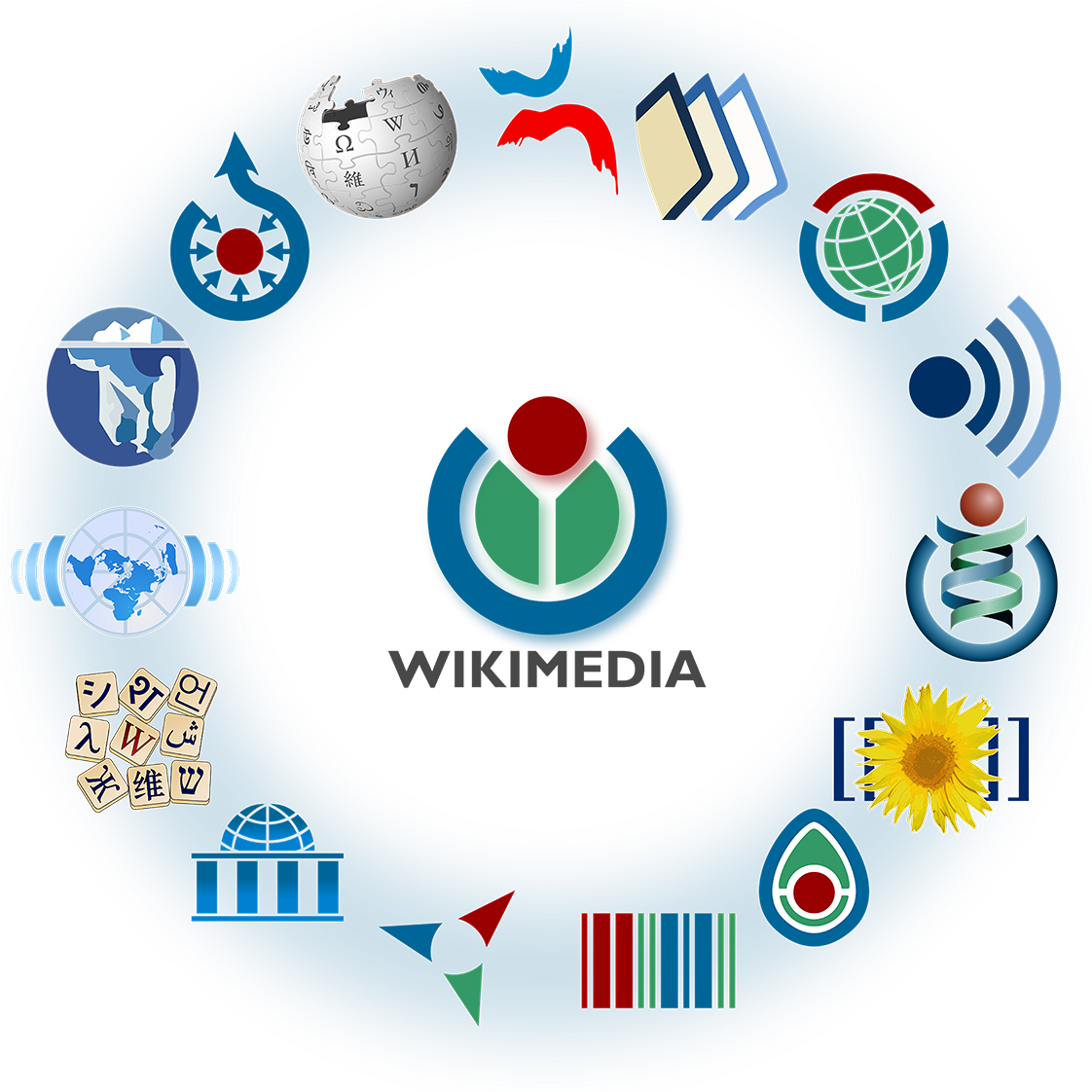 Wikimedia_logo_family_complete – Wikimédia France