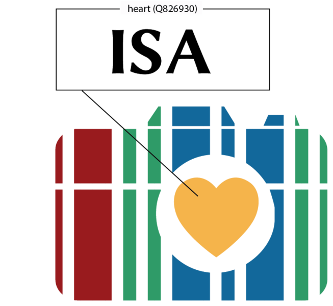 ISA : un outil mobile pour améliorer les descriptions des photos sur ...