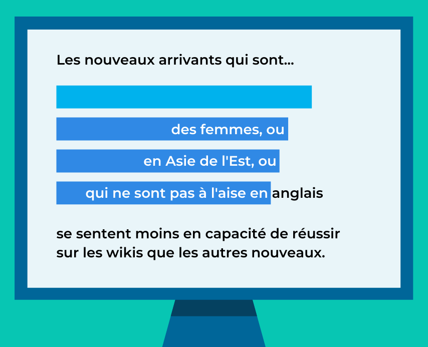 Les nouveaux arrivants qui sont... – Wikimédia France