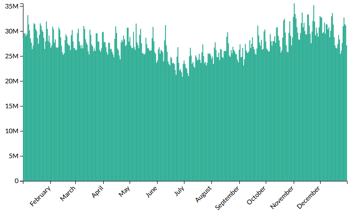 Screenshot_2021-01-05 Wikimedia Statistics - Français Wikipédia - Total ...