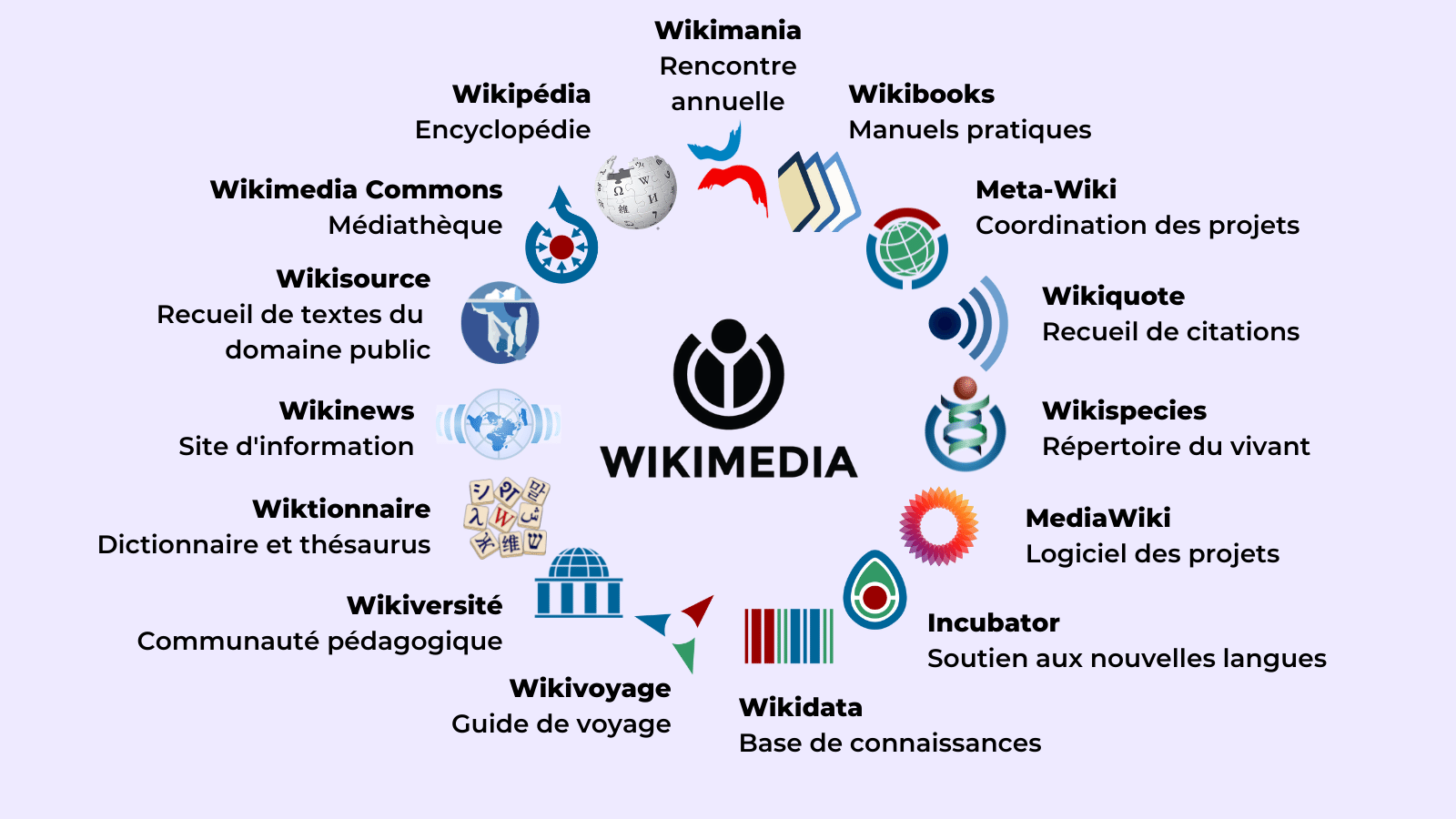 Wikipédia Encyclopédie – Wikimédia France