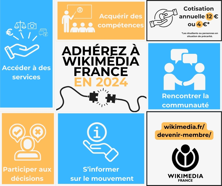 Adhérer ou réadhérer à Wikimédia France – Wikimédia France